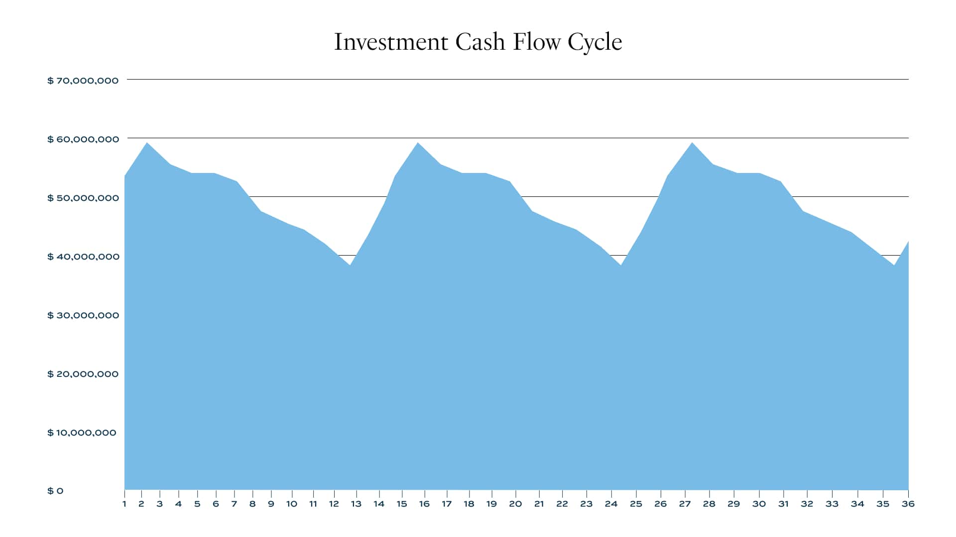 The Strategic Value of Cash Flow Forecasting in Public Fund Management ...