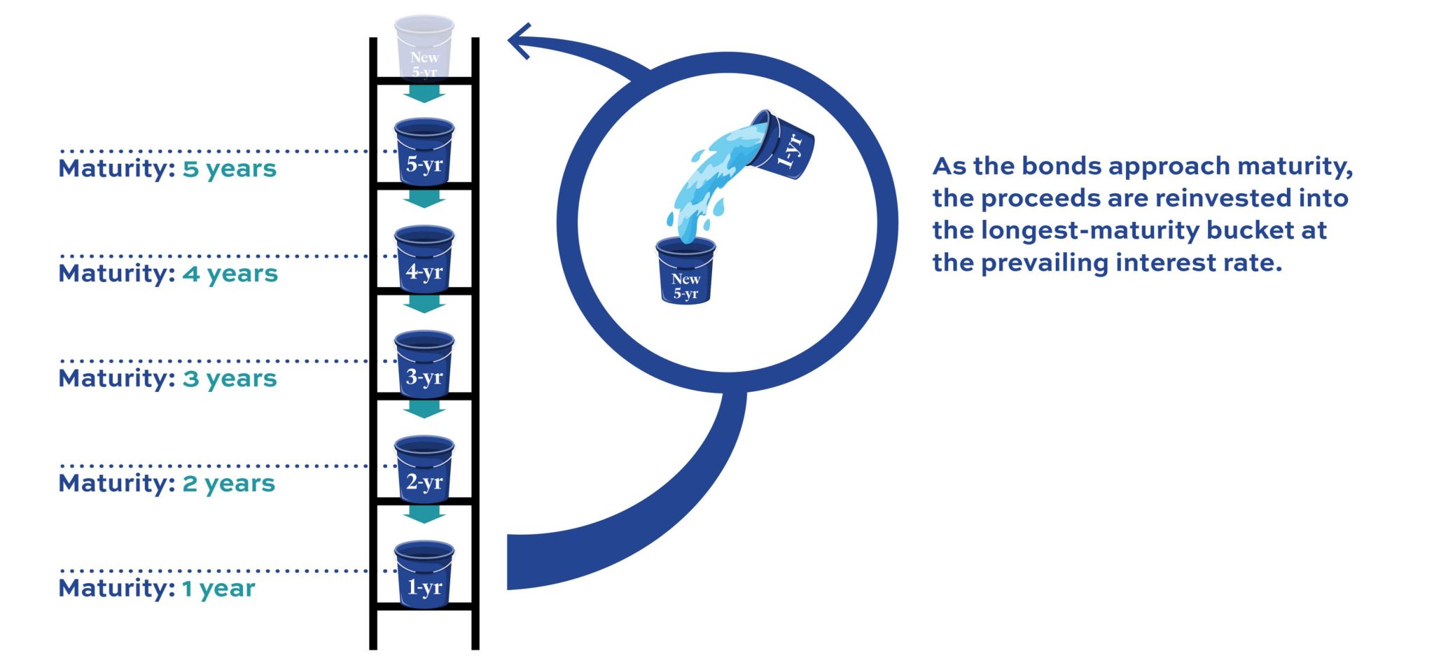 What Public Finance Leaders Should Watch in 2026: Rates, Regulation ...